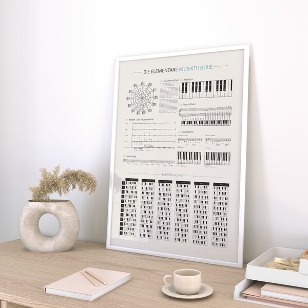 Music Theory Poster - Etsy