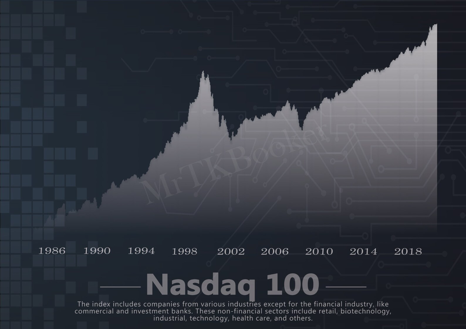 Image WallStreet Stocks Poster Nasdaq Historical Chart | Etsy