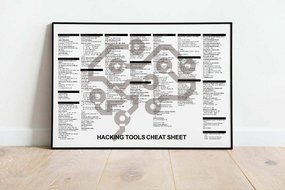 Hacking Tools Cheat Sheet Poster Bild Hacker digital - Etsy