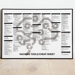 Hacking Tools Cheat Sheet Poster | Bild Hacker digital download - Etsy.de