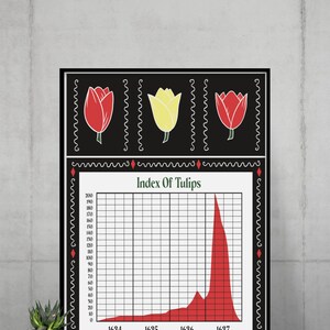 Stock Poster Picture Tulip Mania 1637 Chart - Etsy