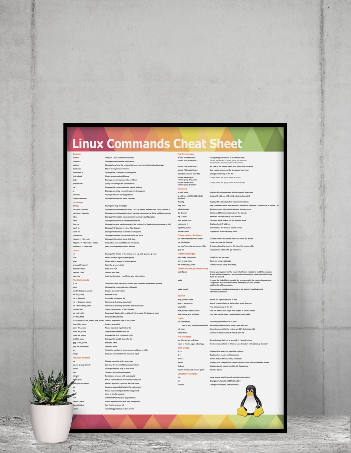 Linux Cheat Sheet Poster Image Common Commands - Etsy UK