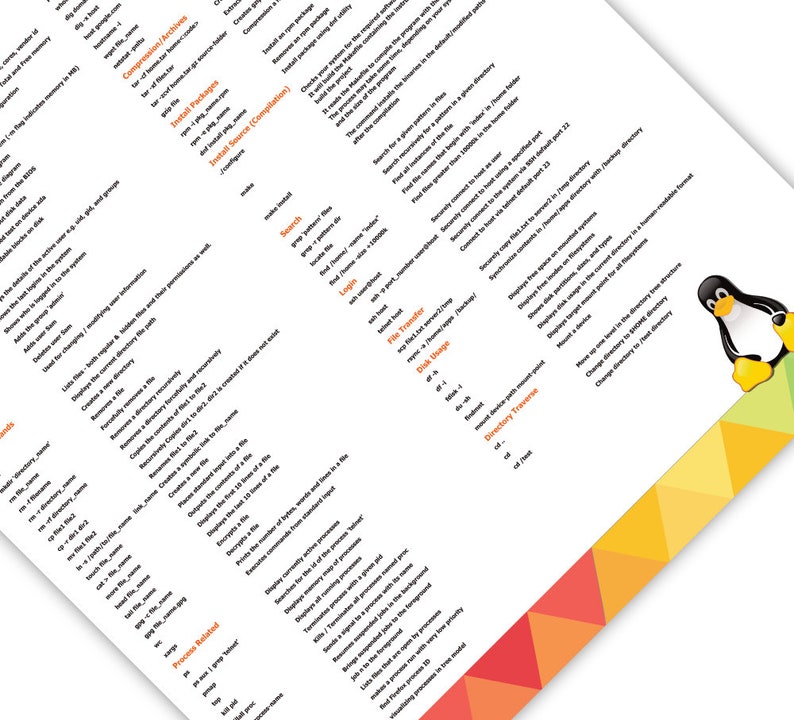 Linux Poster – Cheat Sheet for Developers, Admins & Cybersecurity Fans ...