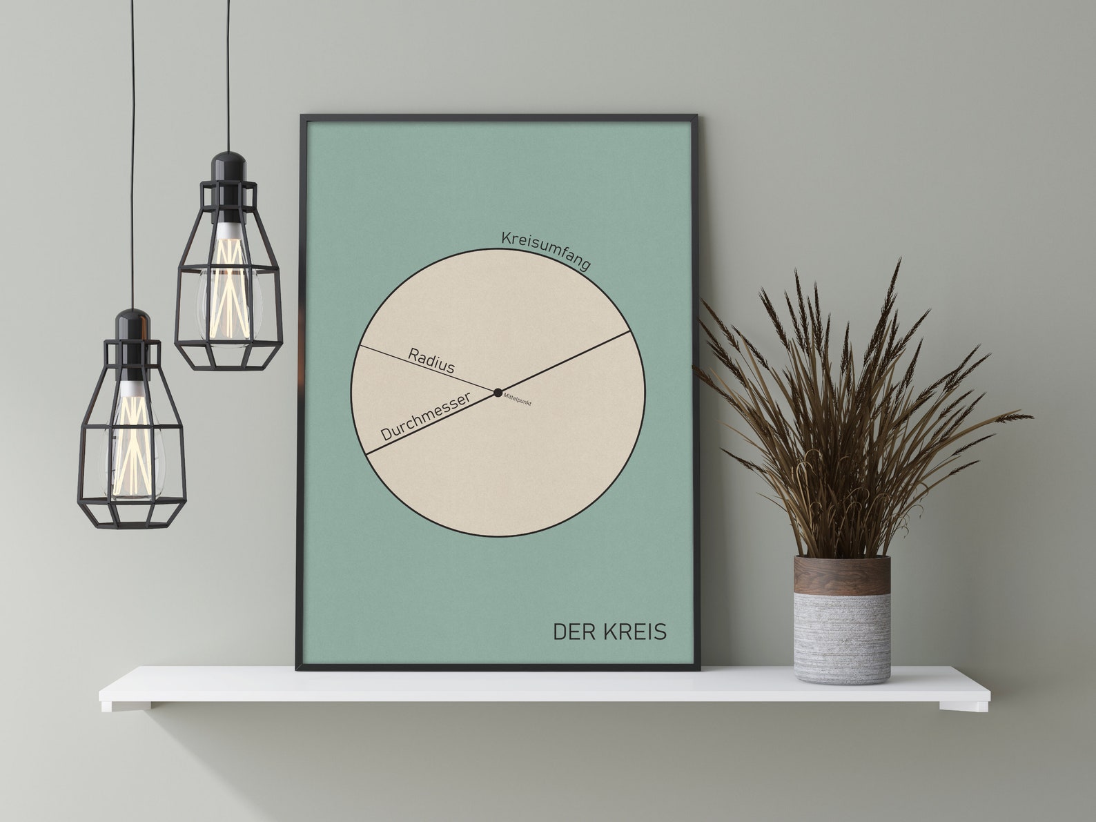 Poster Der Kreis Physik/Mathematik Vintage Lernposter | Etsy