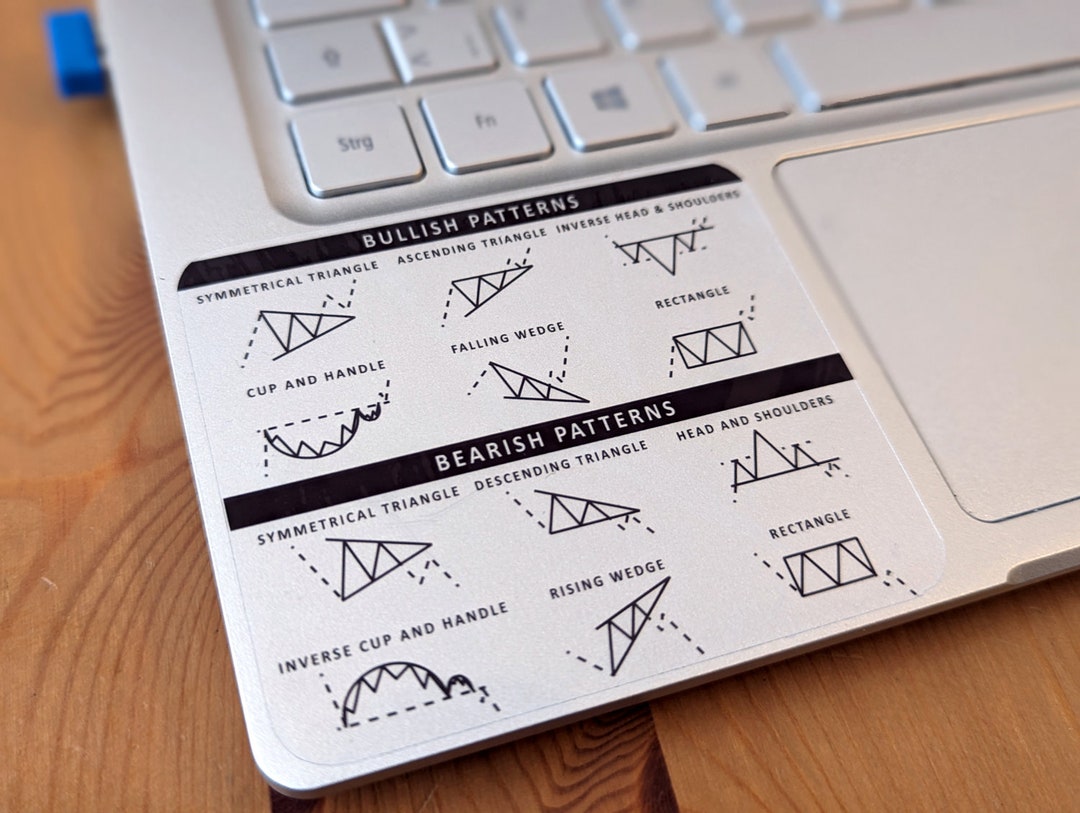 Sticker Trading Chart Patterns Forex Transparent - Etsy UK