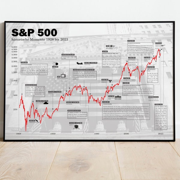 Historical Stock Market Poster - Etsy