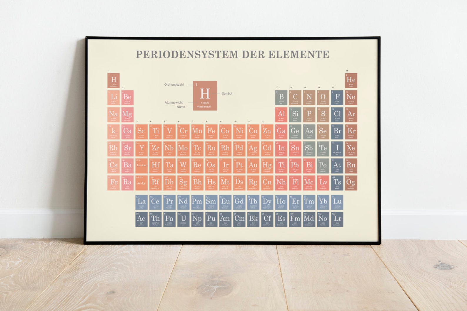 Poster Periodensystem der Elemente Bild Chemie Deutsch - Etsy.de