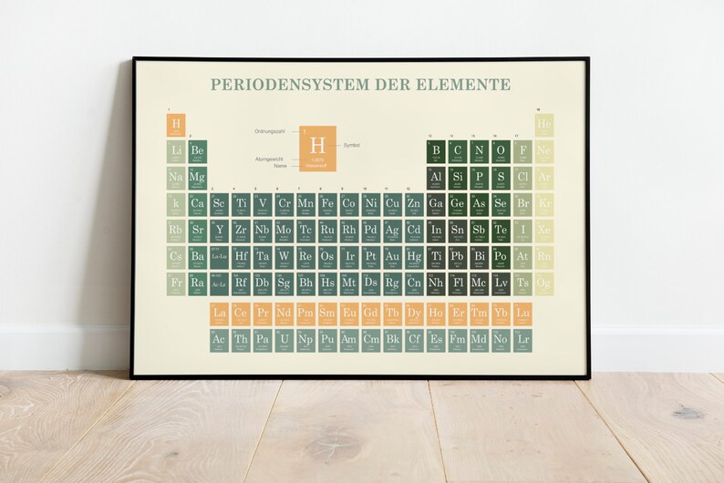 Poster Periodensystem der Elemente Bild Chemie Deutsch - Etsy.de