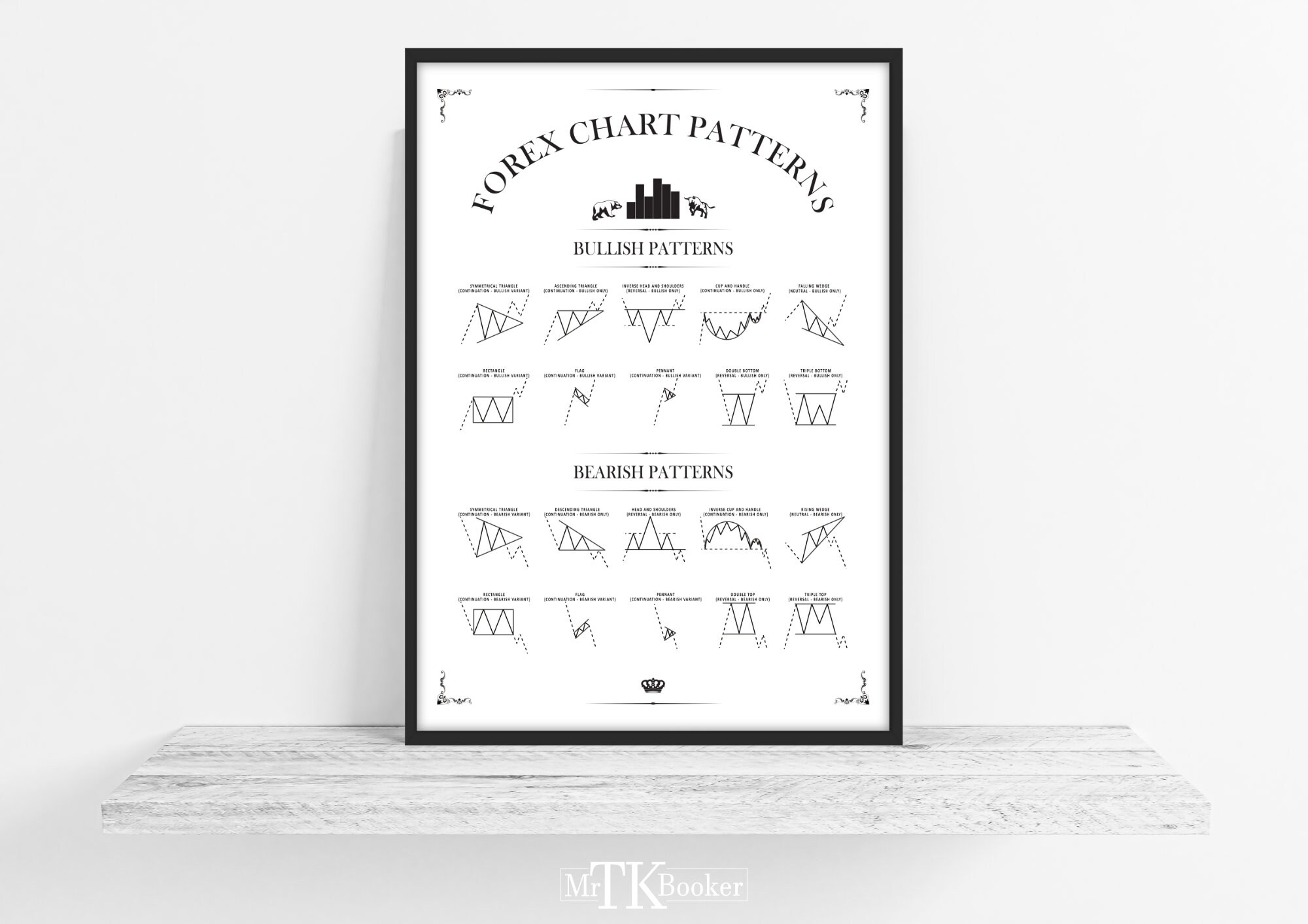 Day Trading Poster Forex Chart Pattern Image | Etsy