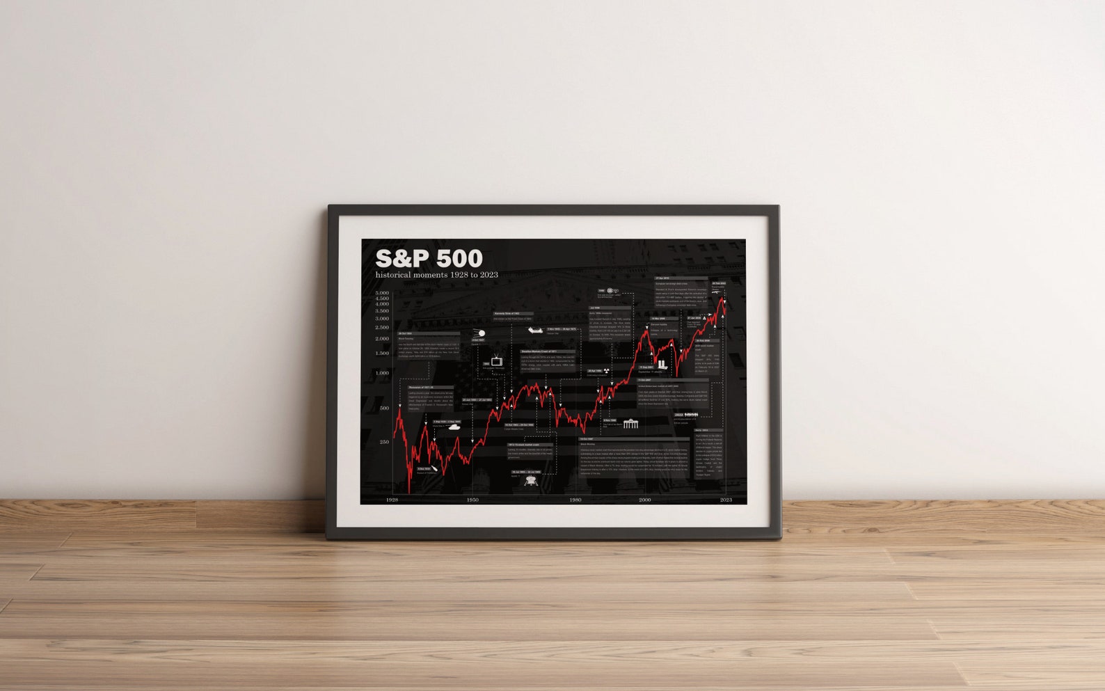 Stock Exchange Poster S&P 500 Historical Stock Chart - Etsy