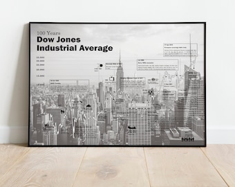 Dow Jones Chart Poster - Etsy