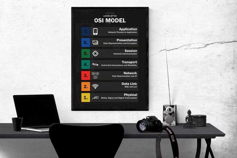 Seven Layers of the OSI Model Poster IT Computer Image - Etsy