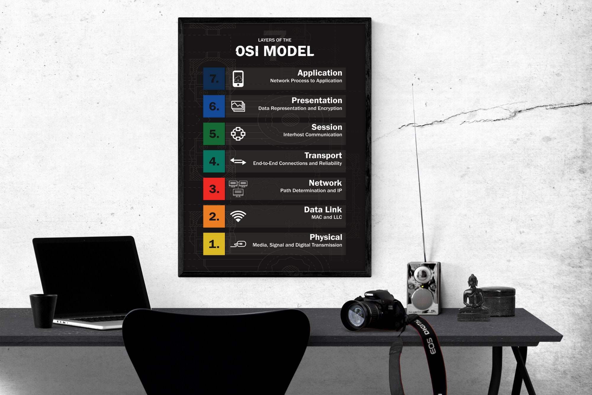 Sieben Schichten des OSI Modell Poster IT Computer Bild | Etsy