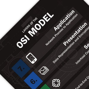 Sieben Schichten des OSI Modell Poster | IT Computer Bild - Etsy.de