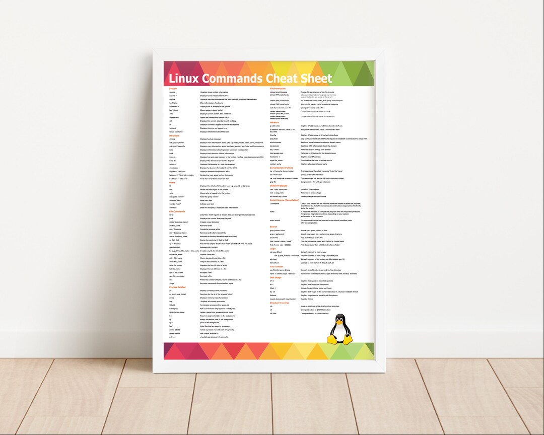 Linux Cheat Sheet Poster Picture Common Commands - Etsy UK