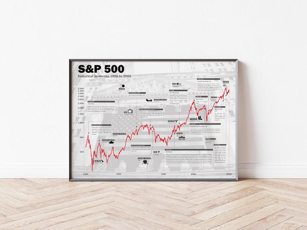 Stock Market Poster S&P 500 Historical Stock Chart - Etsy Canada