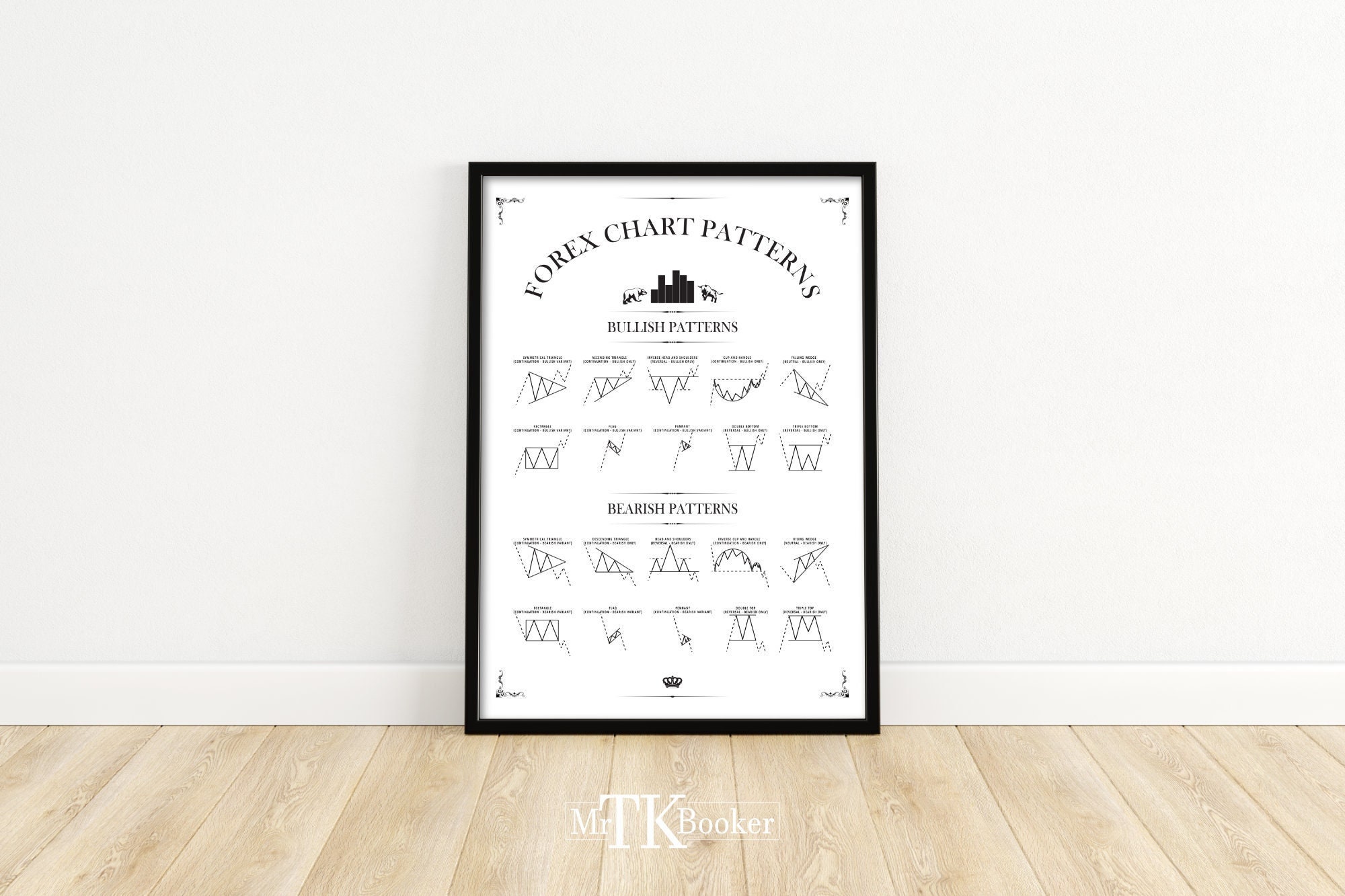 Day Trading Poster Forex Chart Pattern Image - Etsy UK
