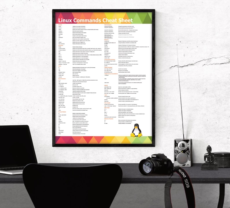 Linux Poster – Cheat Sheet for Developers, Admins & Cybersecurity Fans ...