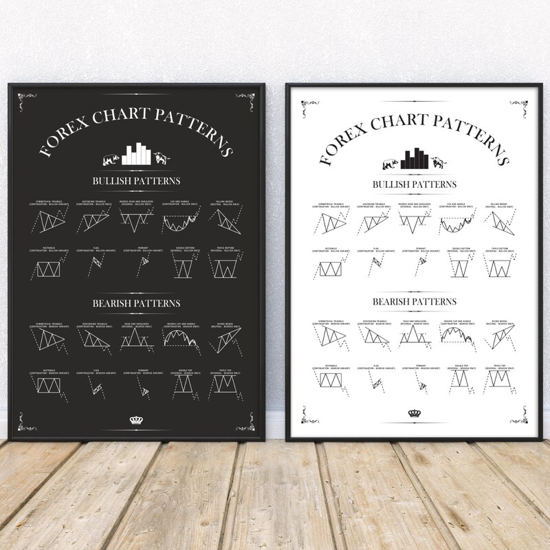 Trading Poster - Etsy