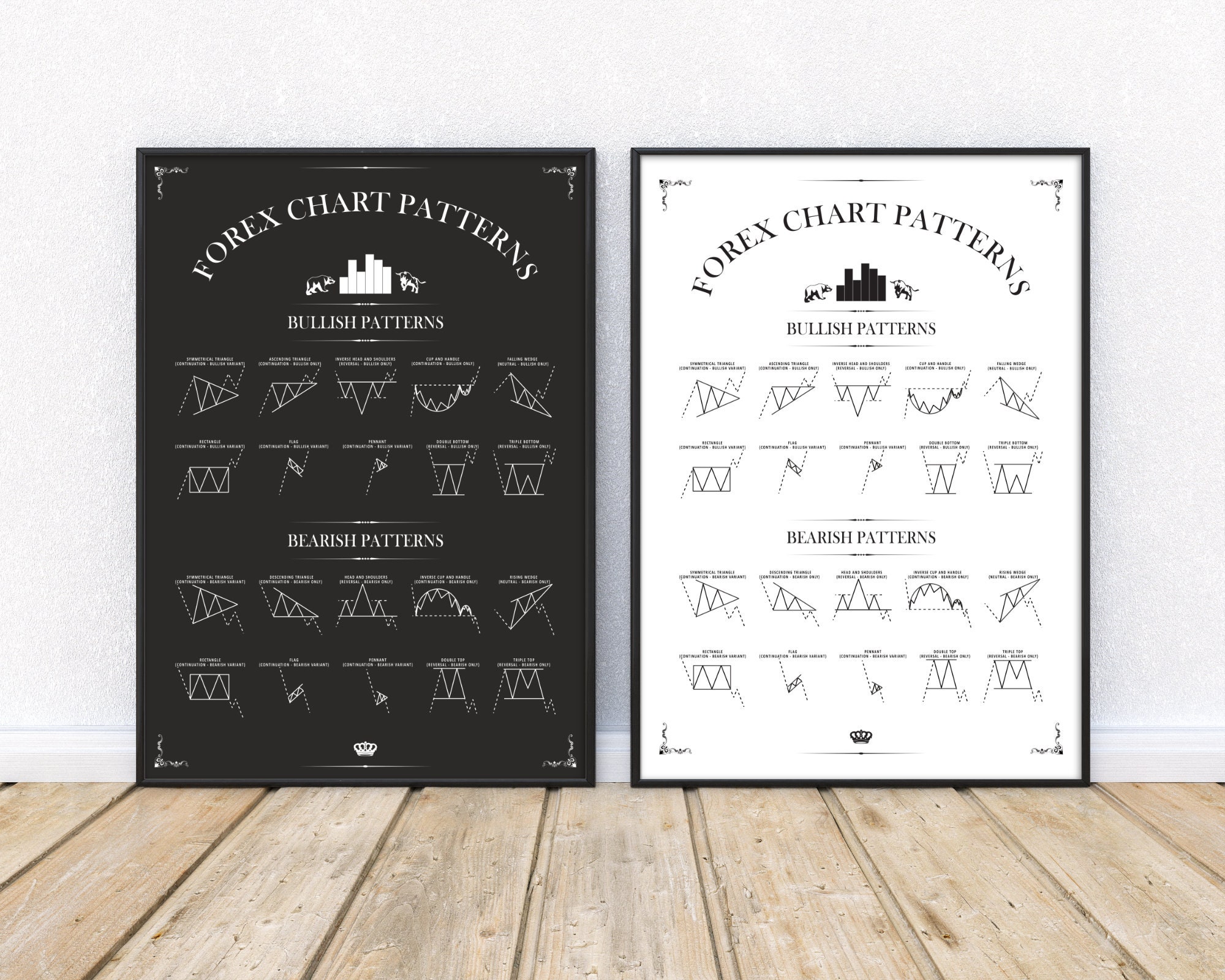 Day Trading Poster Forex Chart Pattern Image - Etsy