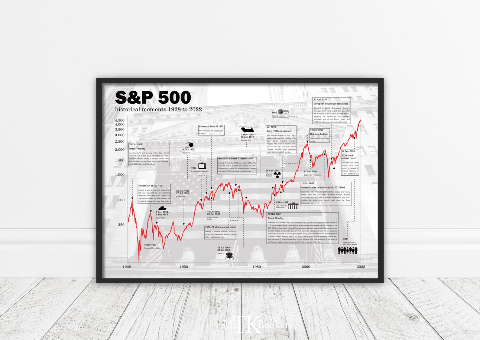 Stock Exchange Poster S&P 500 Historical Stock Chart | Etsy