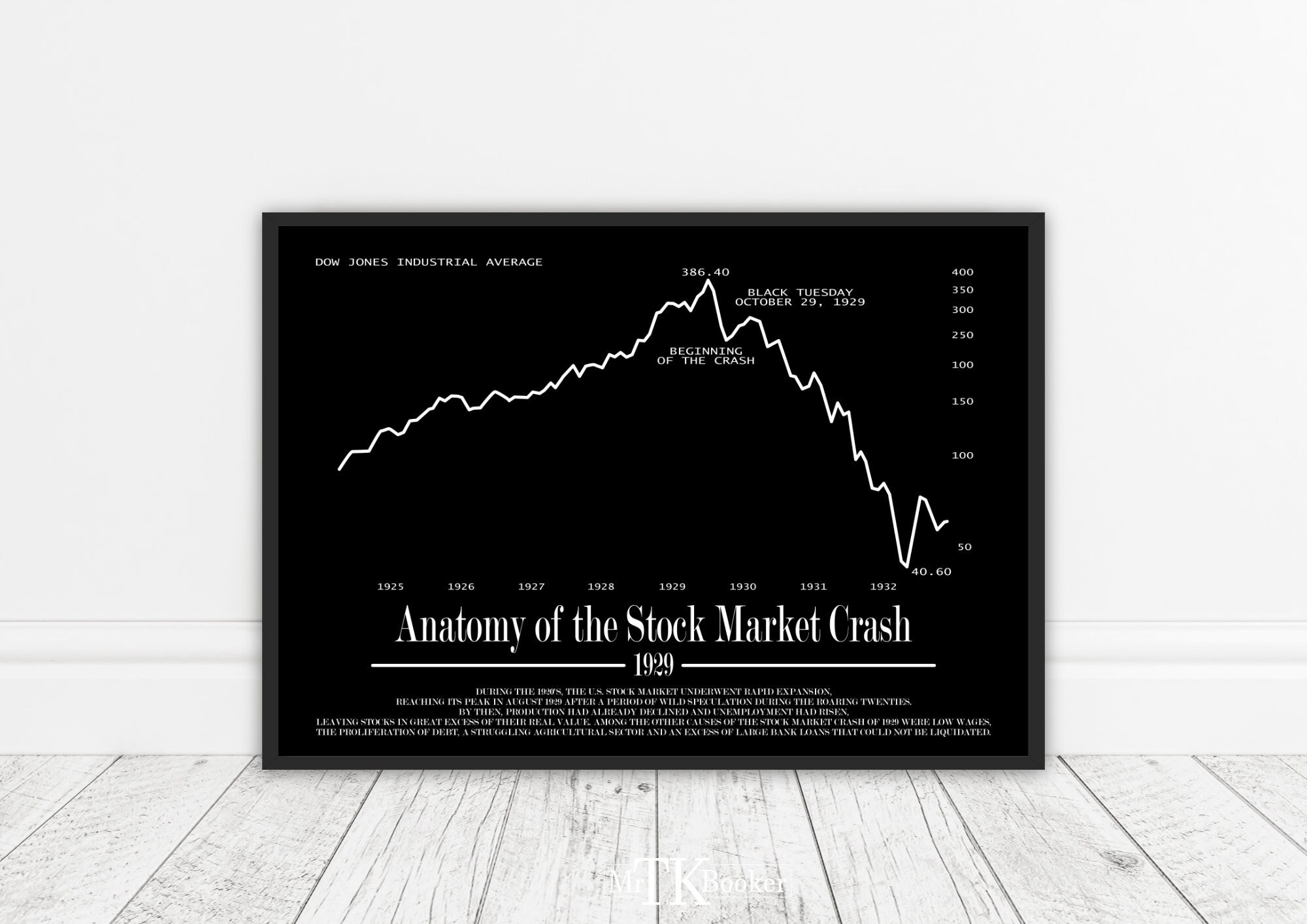 Black Thursday 1929 Chart