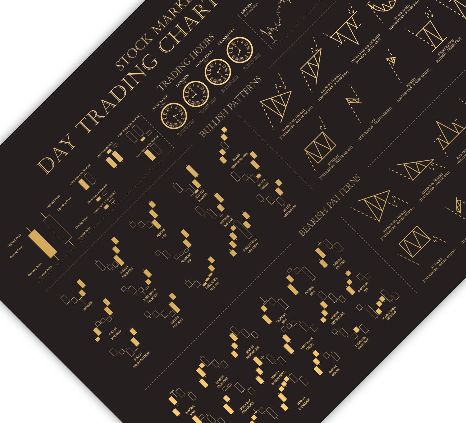 Poster Day Trading Chart Patterns Stock Market - Etsy UK