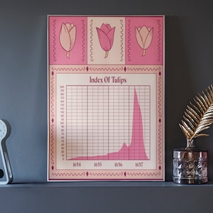 Stock Poster Picture Tulip Mania 1637 Chart | Etsy