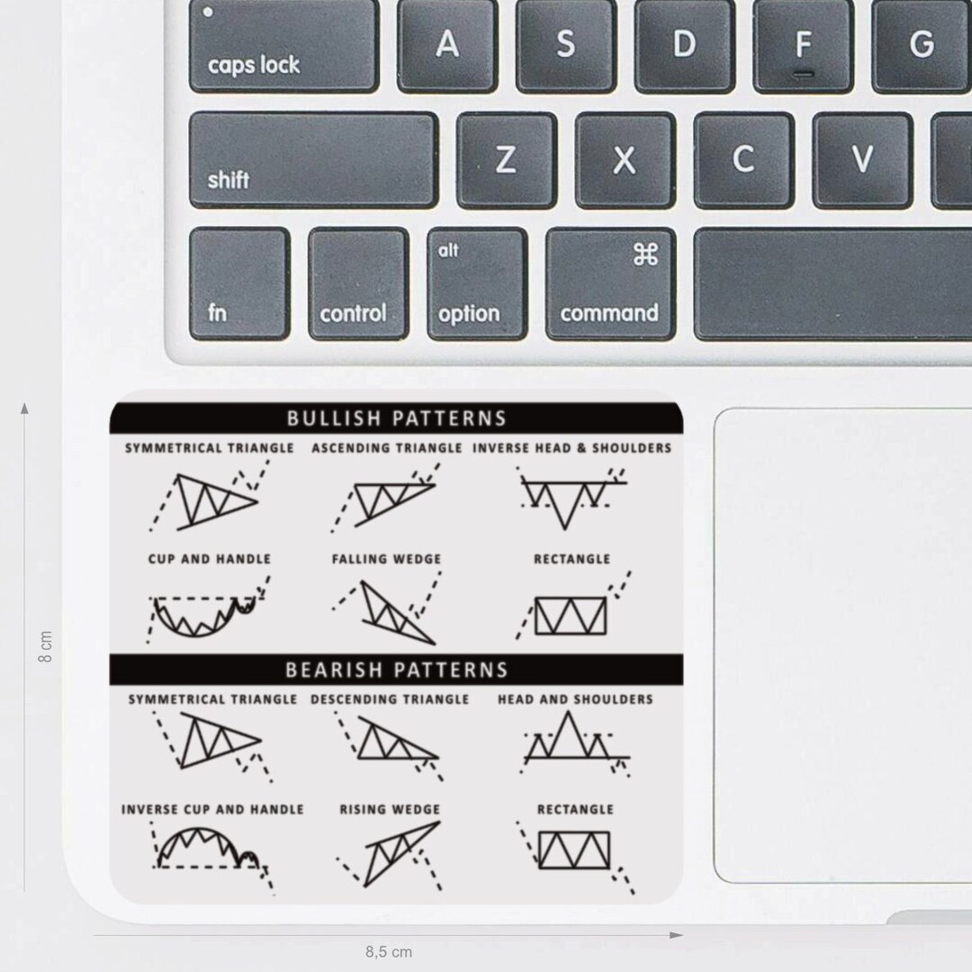 Sticker Trading | Chart Patterns Forex Transparent - Etsy