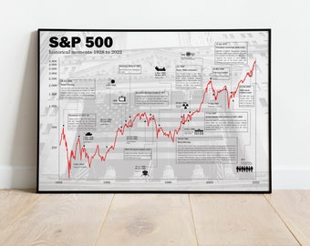Stock Market Poster - Etsy