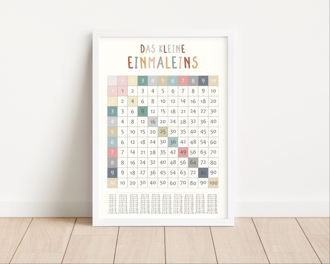 Learning Poster Numbers Children's Room Math German Multiplication ...