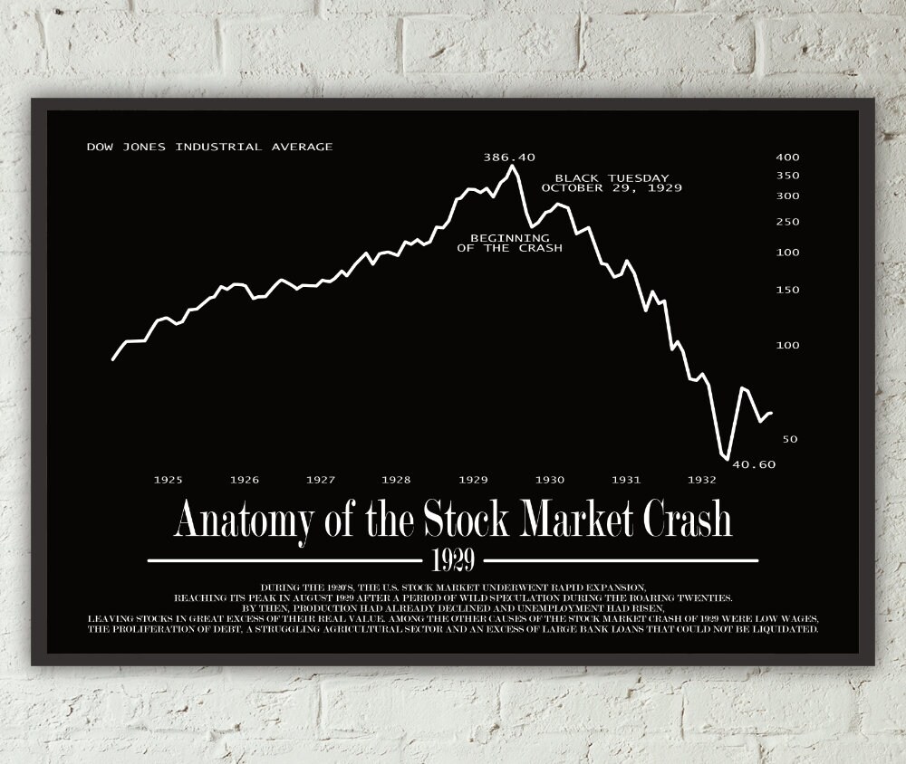 Market Crash 1929 Stock Market Poster historical stock chart | Etsy