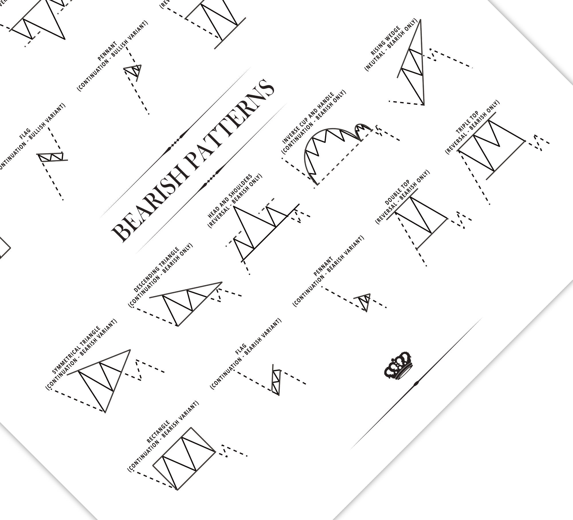 Day Trading Poster Forex Chart Pattern Image - Etsy