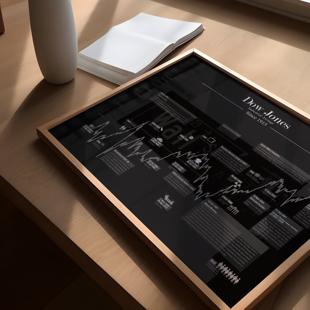 Poster Stock Market Dow Jones Historical Price - Etsy