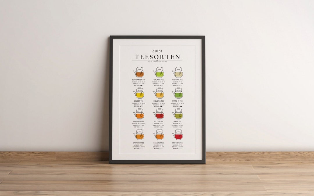 Poster Types of Tea Types of Tea, Tea Guide - Etsy