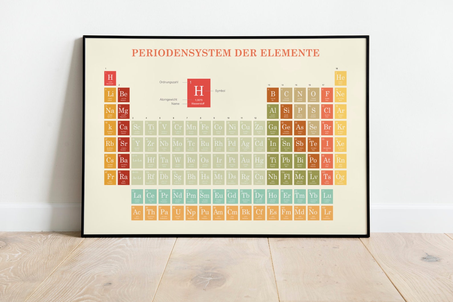 Poster Periodensystem der Elemente Bild Chemie Deutsch - Etsy.de