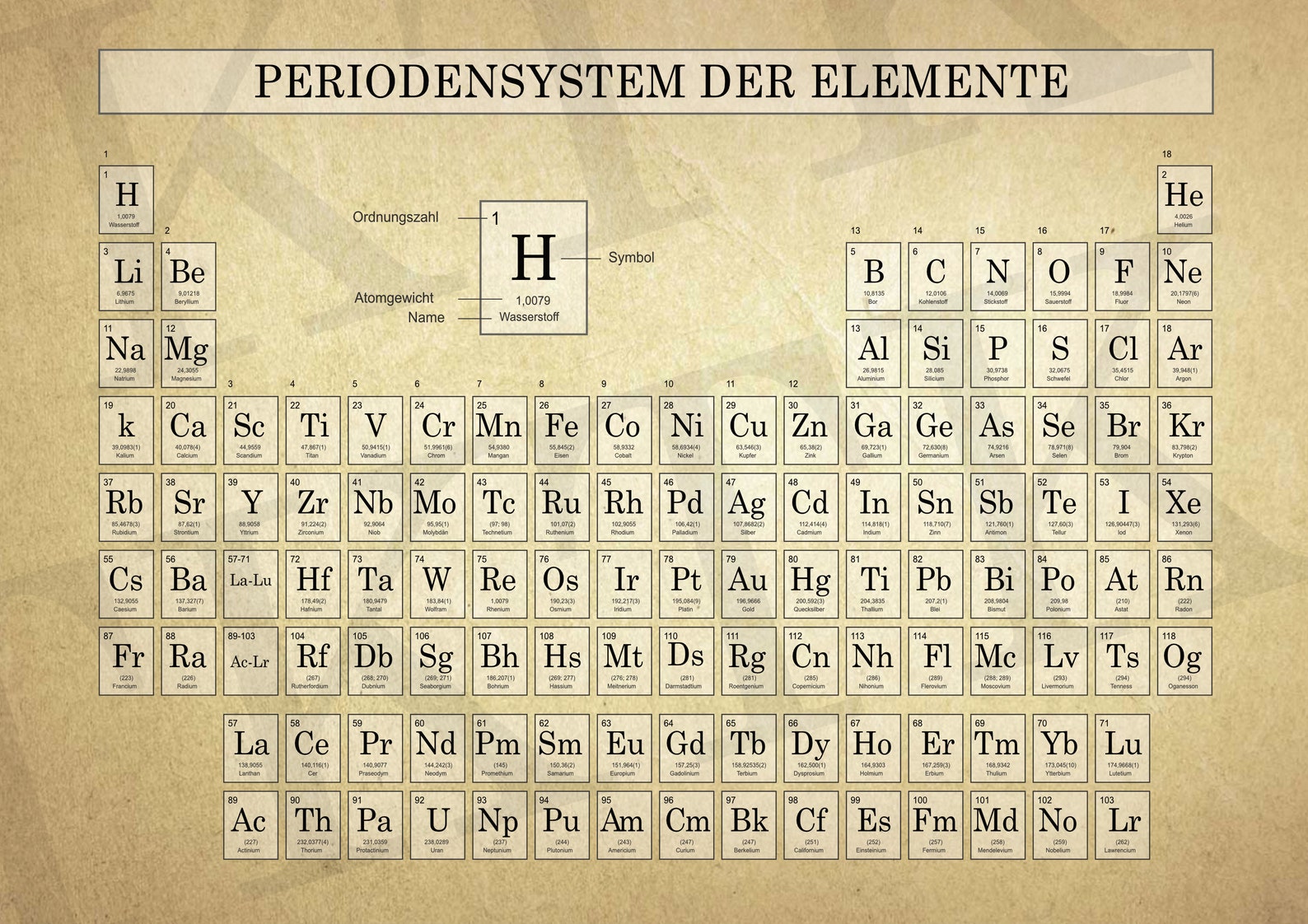 Vintage Poster Periodensystem der Elemente Bild Deutsch | Etsy