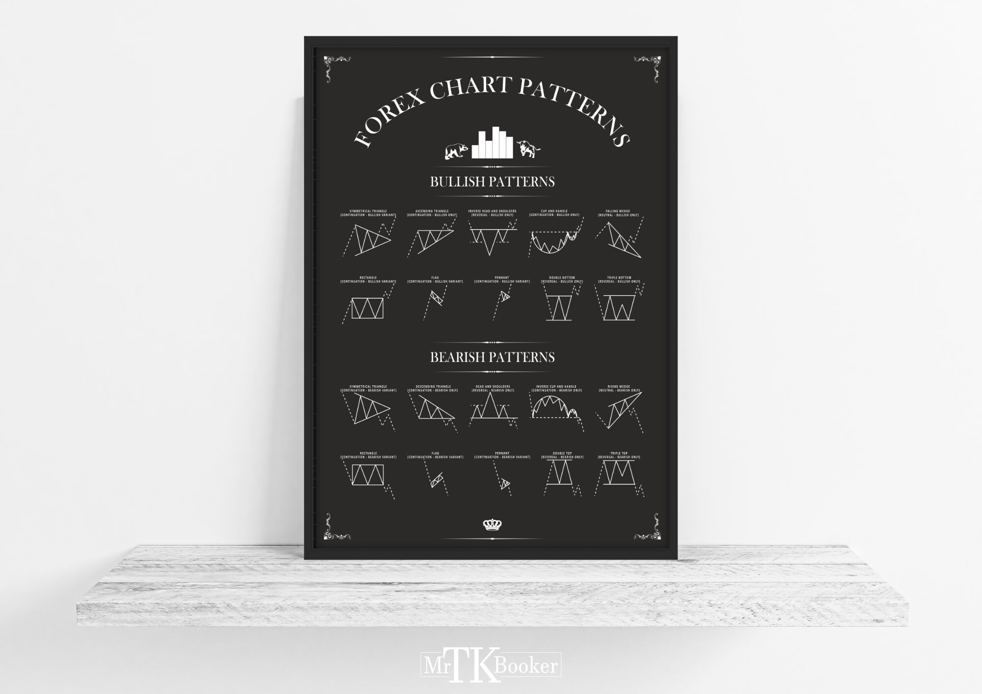 Day Trading Poster Forex Chart Pattern Image | Etsy