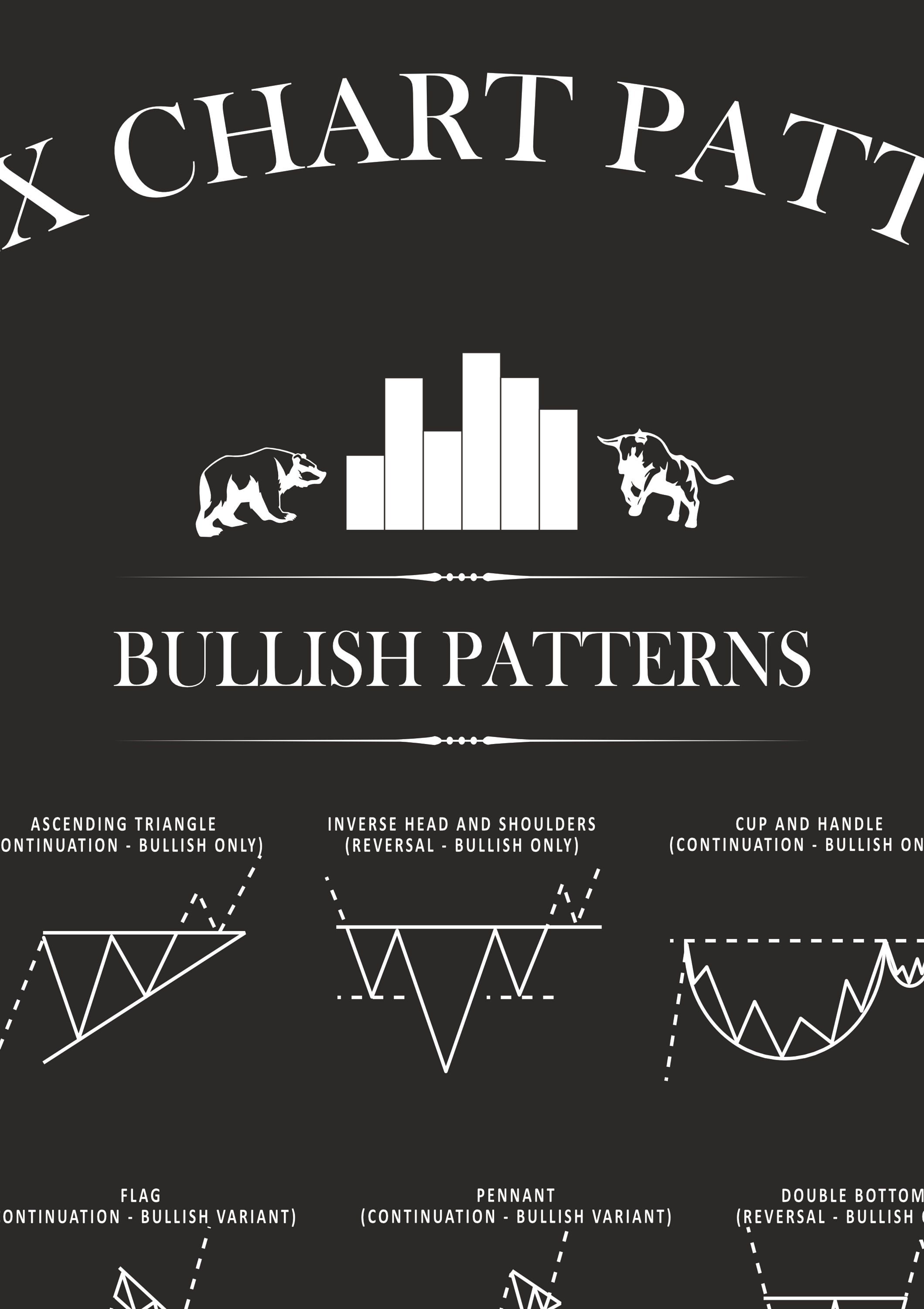 Day Trading Poster Forex Chart Patterns Picture | Etsy