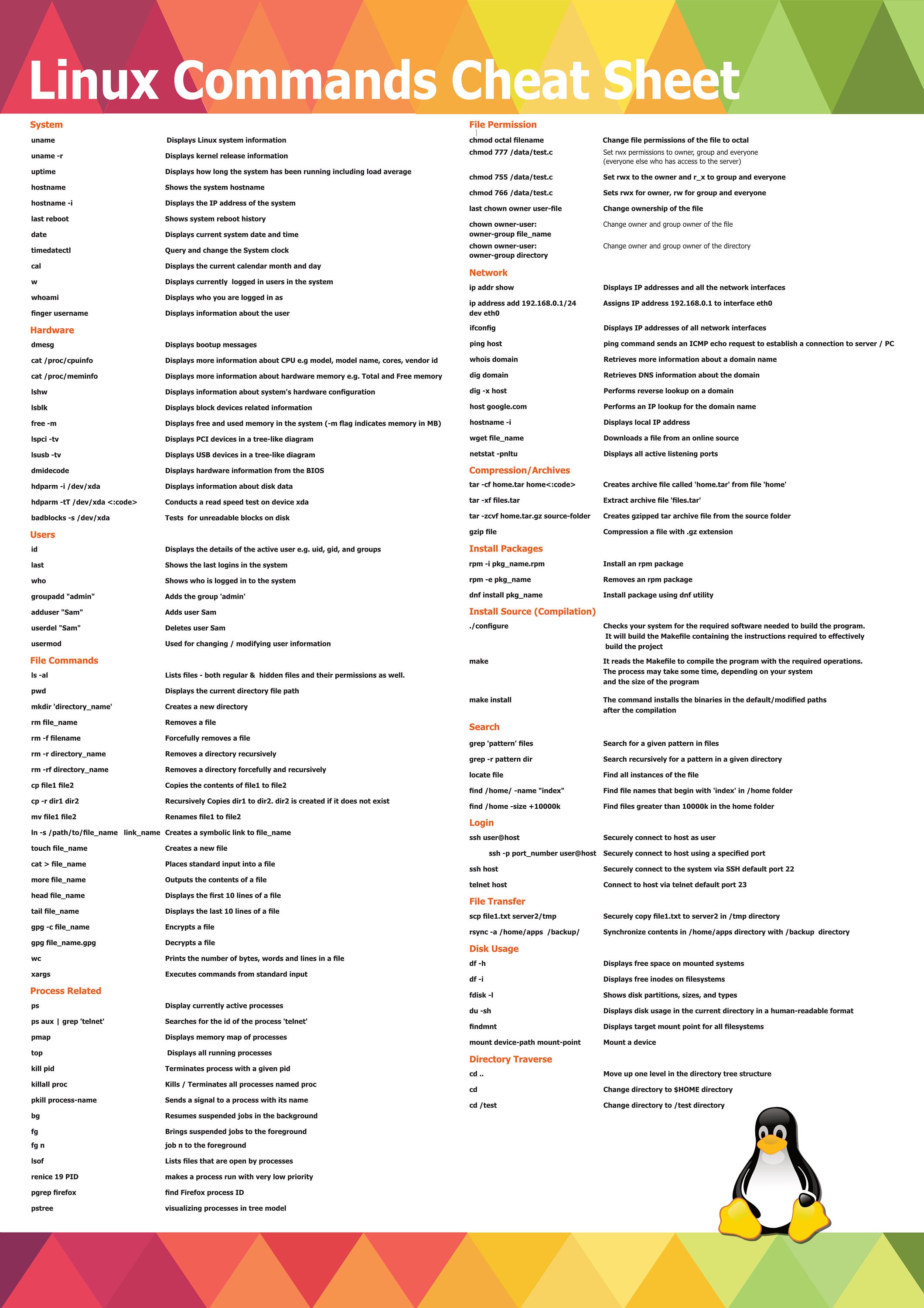 Linux Cheat Sheet Poster Bild häufige Kommandos | Etsy