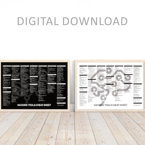 Hacking Tools Cheat Sheet Poster Bild Hacker digital - Etsy.de