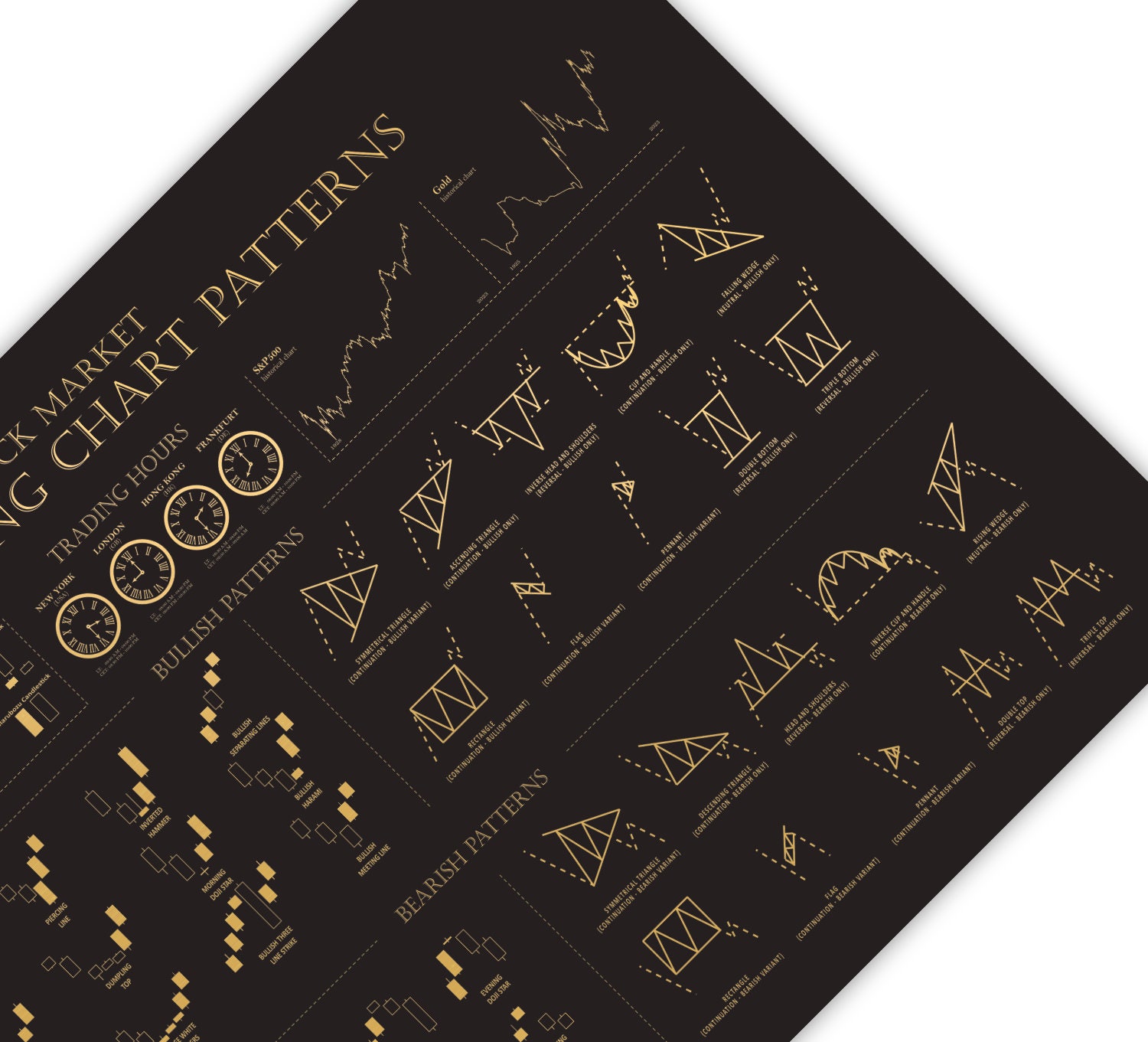 Poster Day Trading Chart Patterns Stock Market - Etsy UK