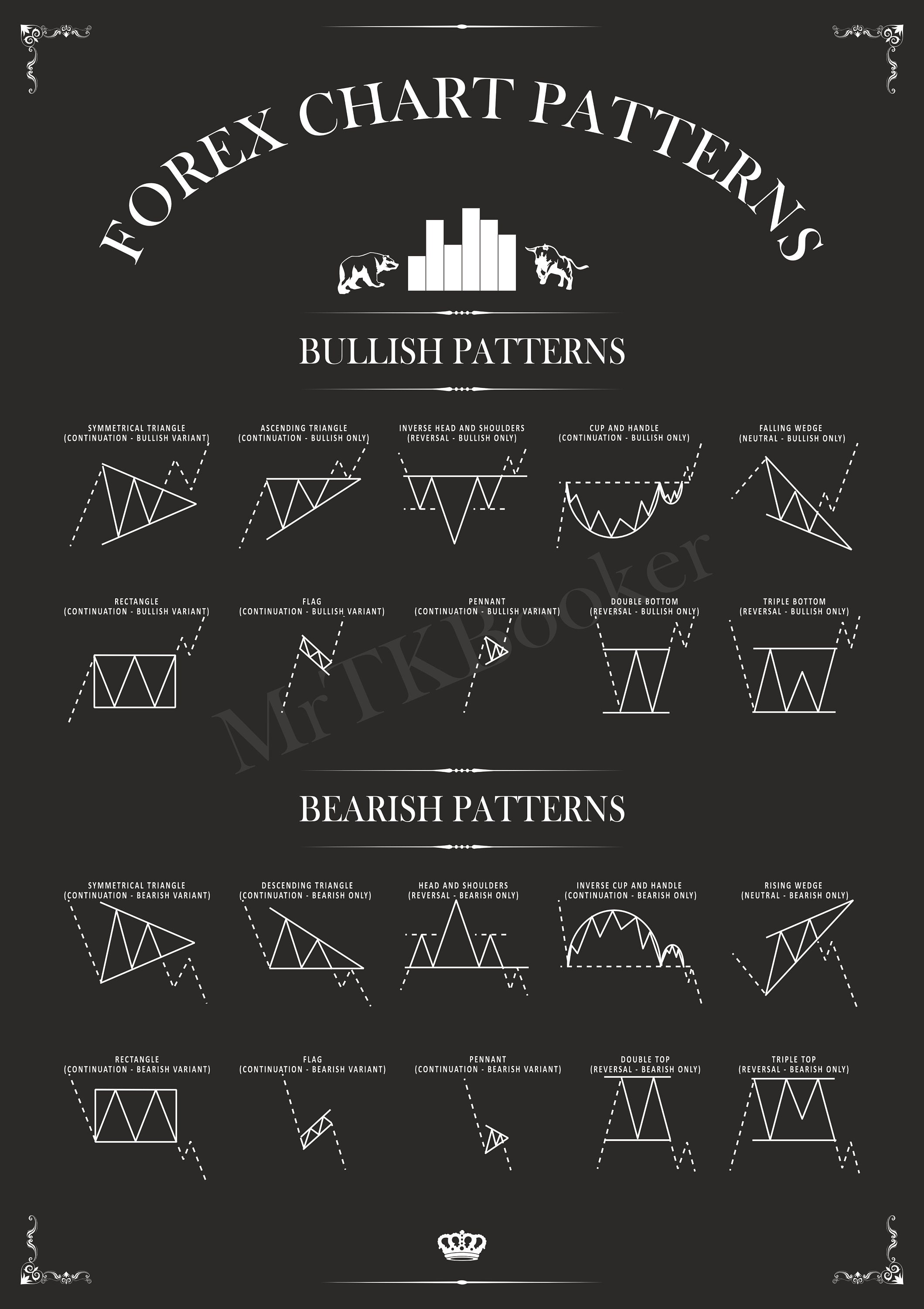Day Trading Poster Forex Chart Patterns Picture | Etsy