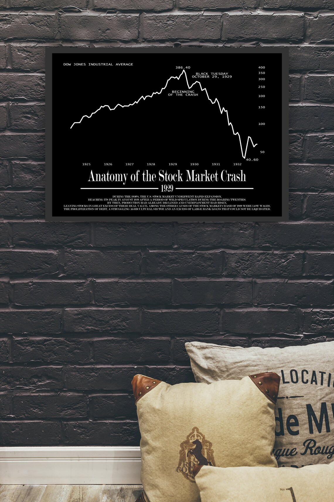Market Crash 1929 Stock Market Poster historical stock chart | Etsy