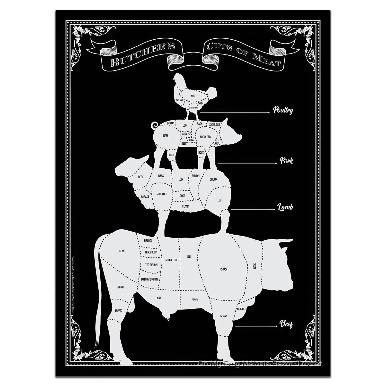Butchers Cut Pieces Poster Meat Cuts Kitchen Poster Etsy