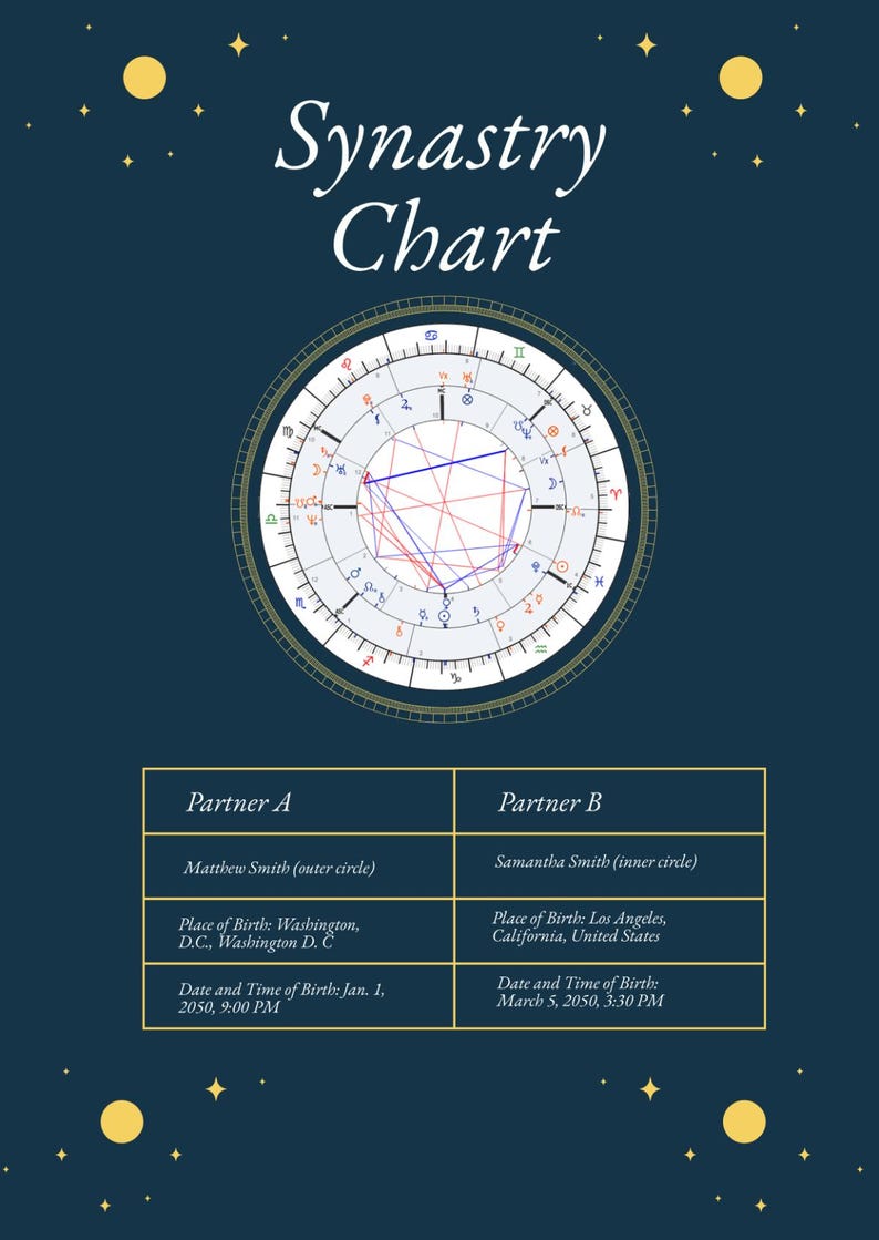 Custom Synastry Chart – Personalized Relationship Astrology Print ...