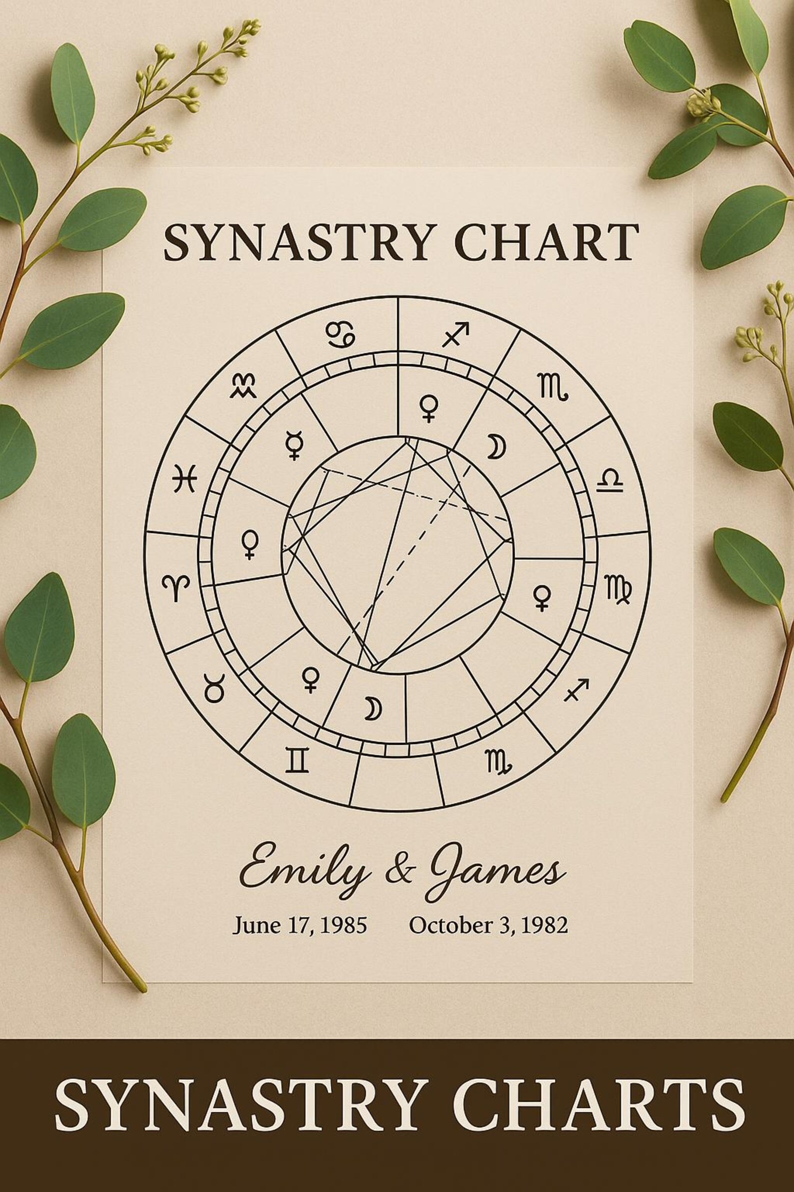 Custom Synastry Chart – Personalized Relationship Astrology Print ...