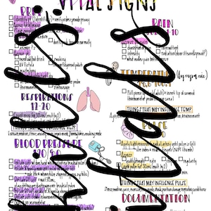 Vital Signs (skills Cheat Sheet) for Nursing Students - Etsy
