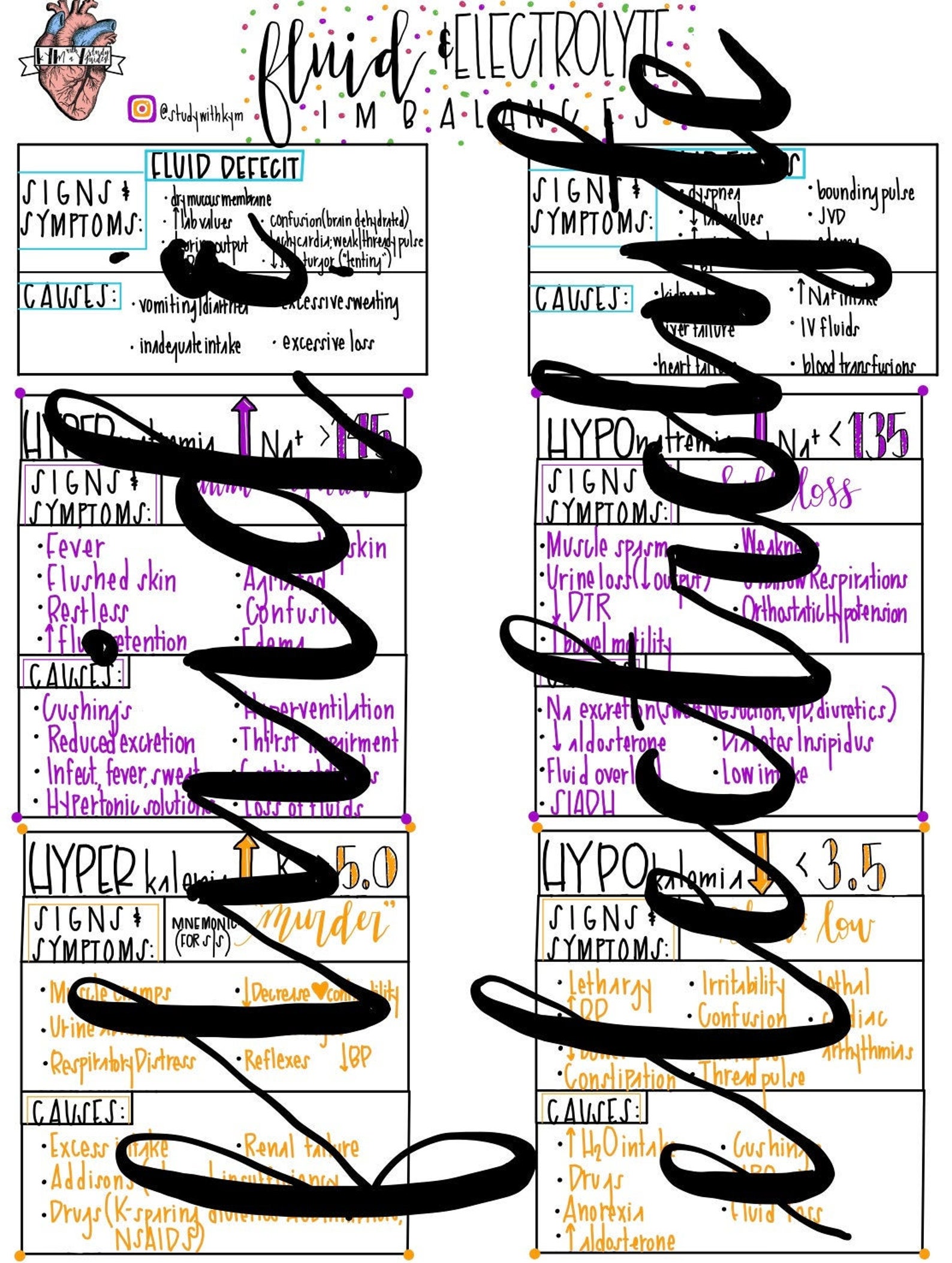 Fluid and Electrolyte Imbalances Cheat Sheet - Etsy