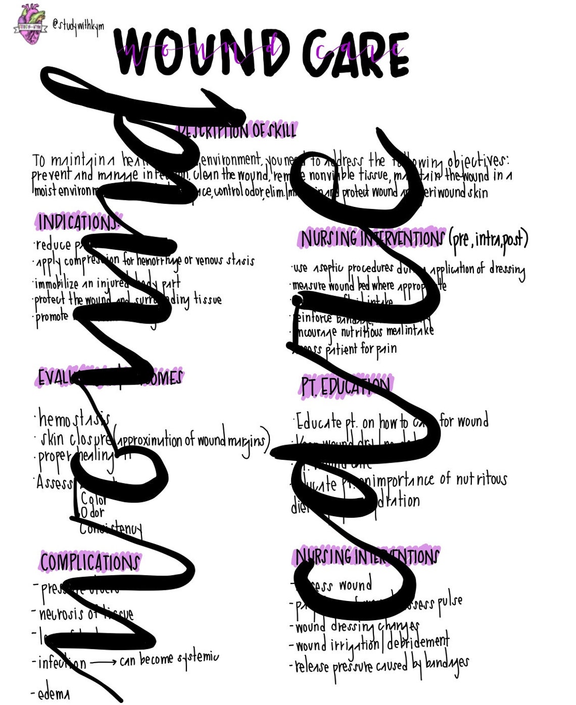 Wound Care (skills Cheat Sheet) for Nursing Students - Etsy Canada
